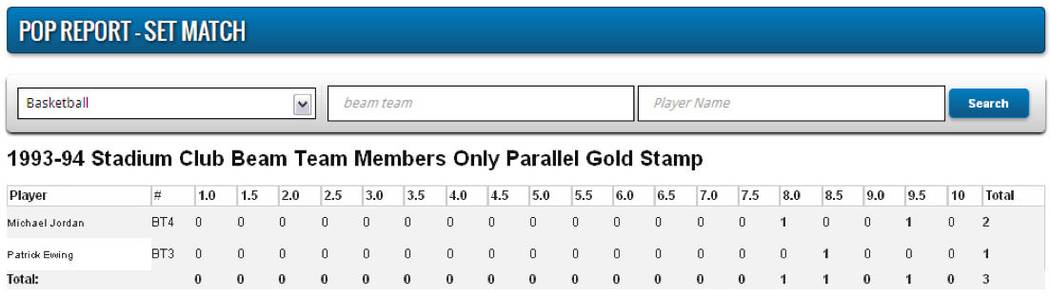 93-94 Beam Team Members Only Gold Stamp - Michael Jordan Cards